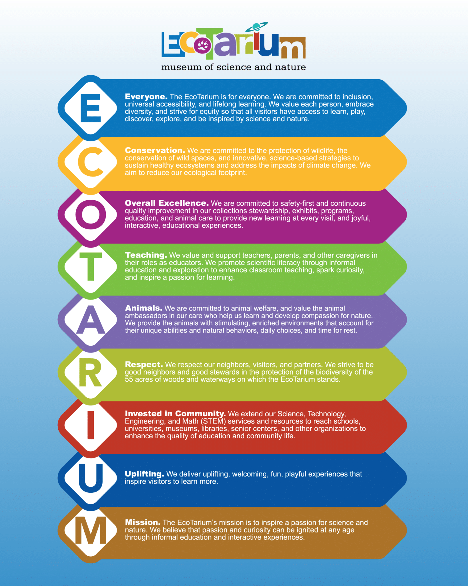 About Us | EcoTarium